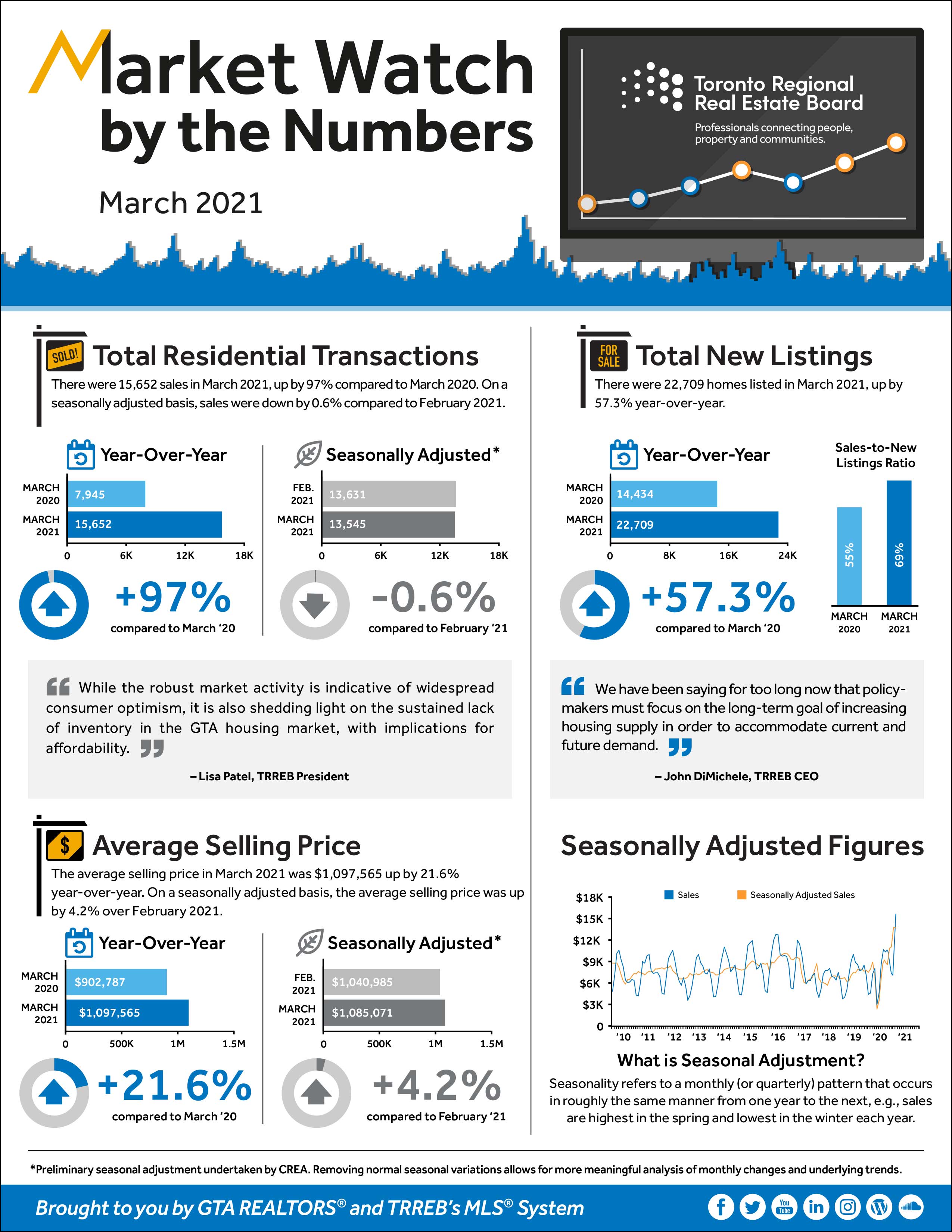 MarketWatch_infographic_March2021 – PATRICK NOOR
